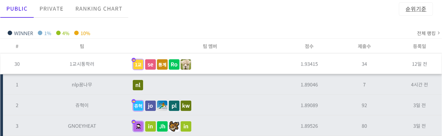 GitHub - ANNJUNGCHAN/LG.RADER
