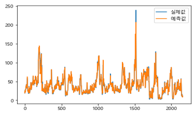 GitHub - ANNJUNGCHAN/KT.PM10
