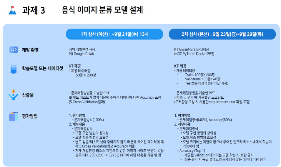 GitHub - ANNJUNGCHAN/KT.FOOD