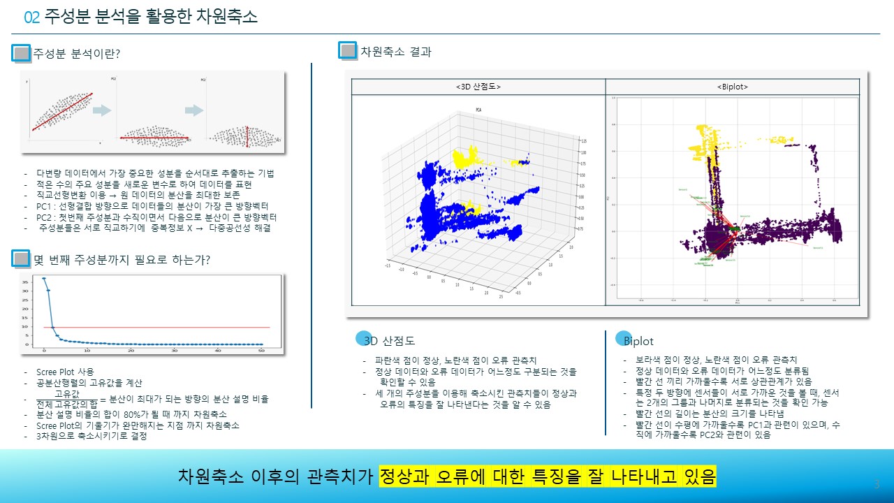 GitHub - ANNJUNGCHAN/POSCO.PumpSensor