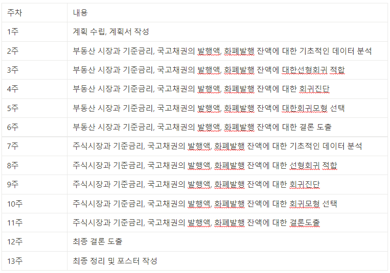 GitHub - ANNJUNGCHAN/PNU.HouseAndStock