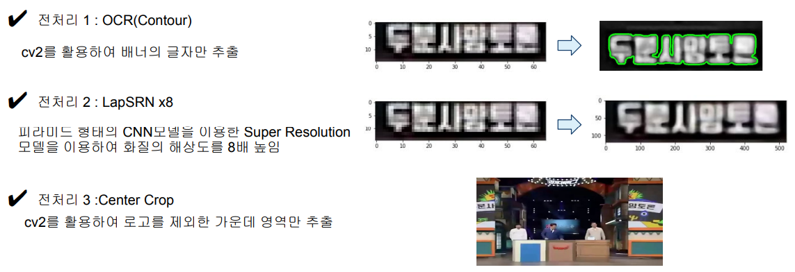 GitHub - ANNJUNGCHAN/KT.Comic