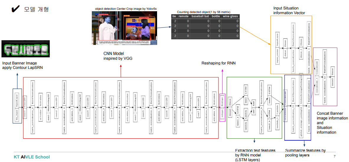 GitHub - ANNJUNGCHAN/KT.Comic