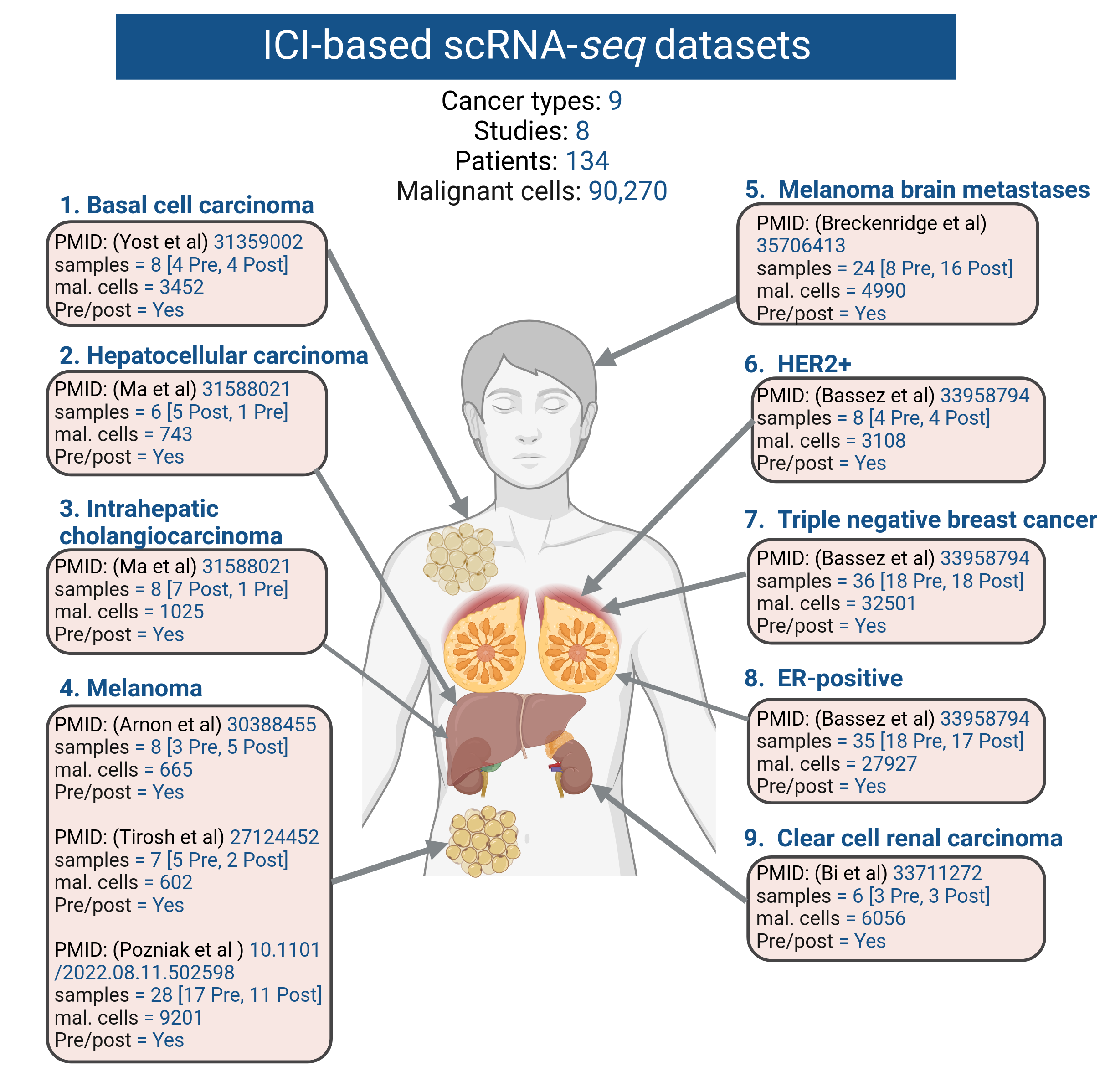 GitHub - MahnoorNGondal/scRNA-seq-ICB-cohorts: This repository contained single-cell RNA-seq ...