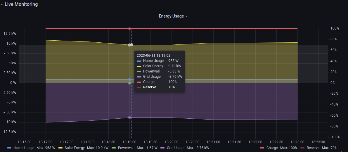 Missing Strings Andor Configuration Issue · Issue 292 · Jasonacoxpowerwall Dashboard · Github