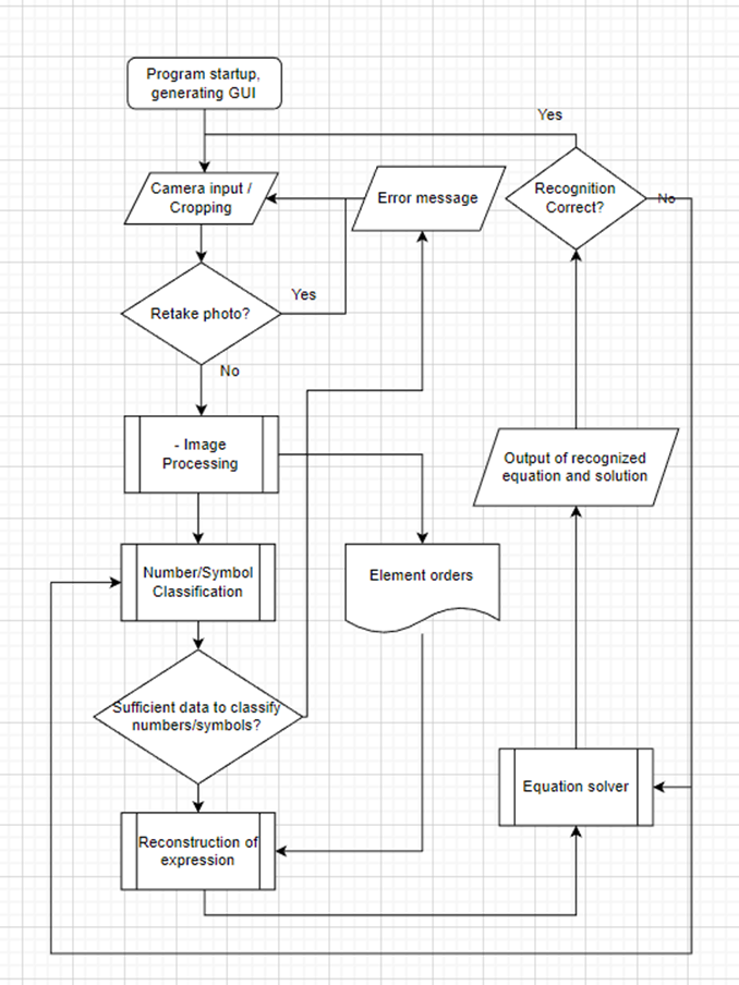 GitHub - JerryLiu0911/Camera-Calculator: Phone application which will ...