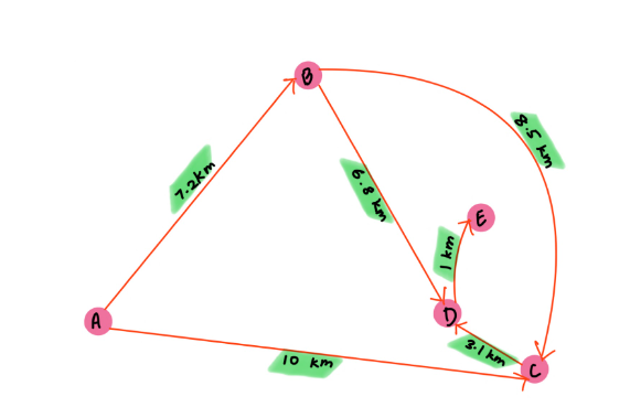 GitHub - Nursyazaa/Route-planning-algorithm: Find the shortest route ...