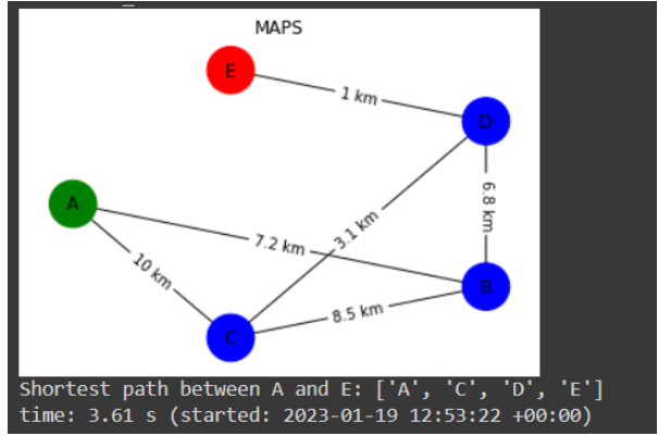 GitHub - Nursyazaa/Route-planning-algorithm: Find the shortest route ...