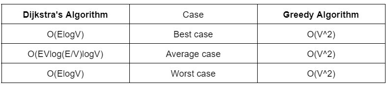 GitHub - Nursyazaa/Route-planning-algorithm: Find the shortest route ...