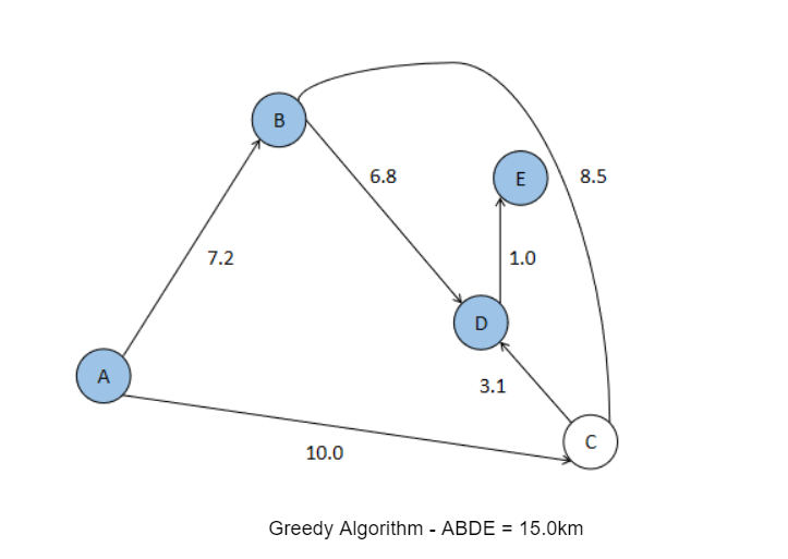 GitHub - Nursyazaa/Route-planning-algorithm: Find the shortest route ...