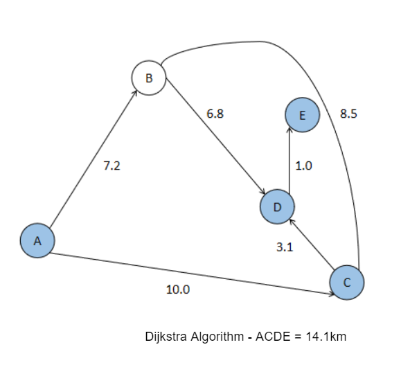 GitHub - Nursyazaa/Route-planning-algorithm: Find the shortest route ...