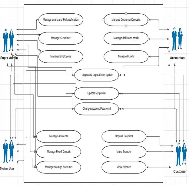 GitHub - StormBreak3R/Banking-Management-System