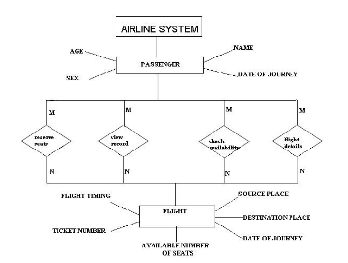 GitHub - StormBreak3R/Airline-Reservation_System-App