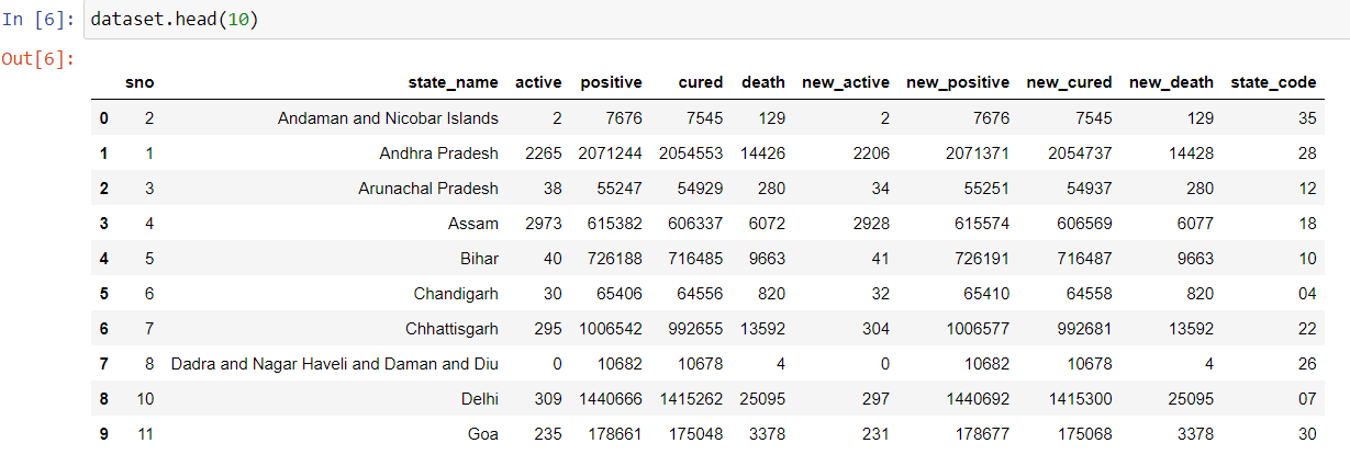 GitHub - StormBreak3R/COVID-19_Data_Analysis