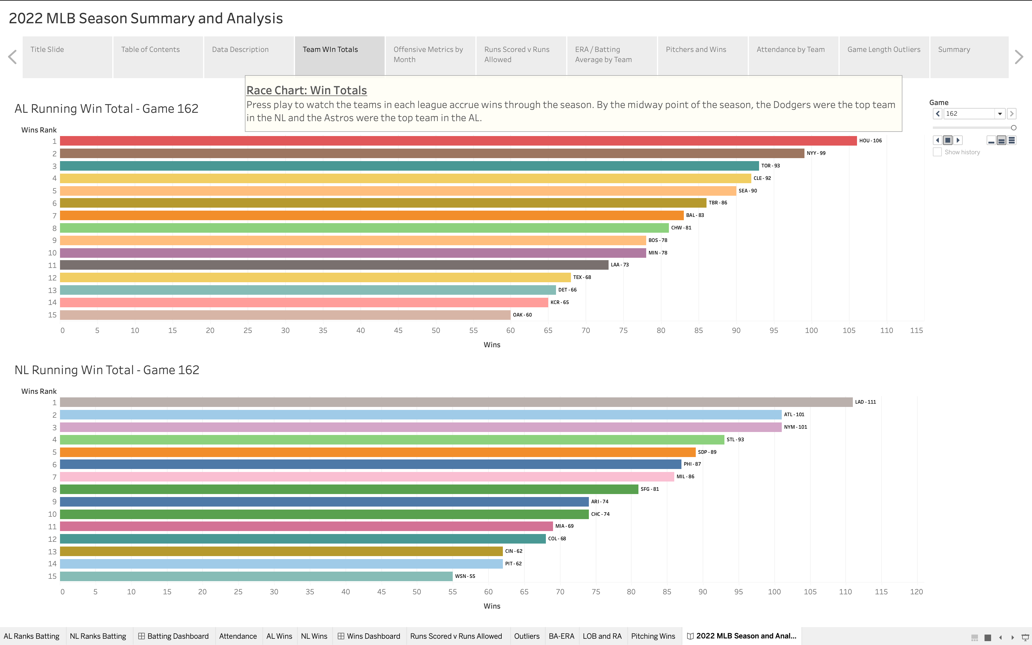 GitHub - mcogrysko/DataVisualization-Tableau