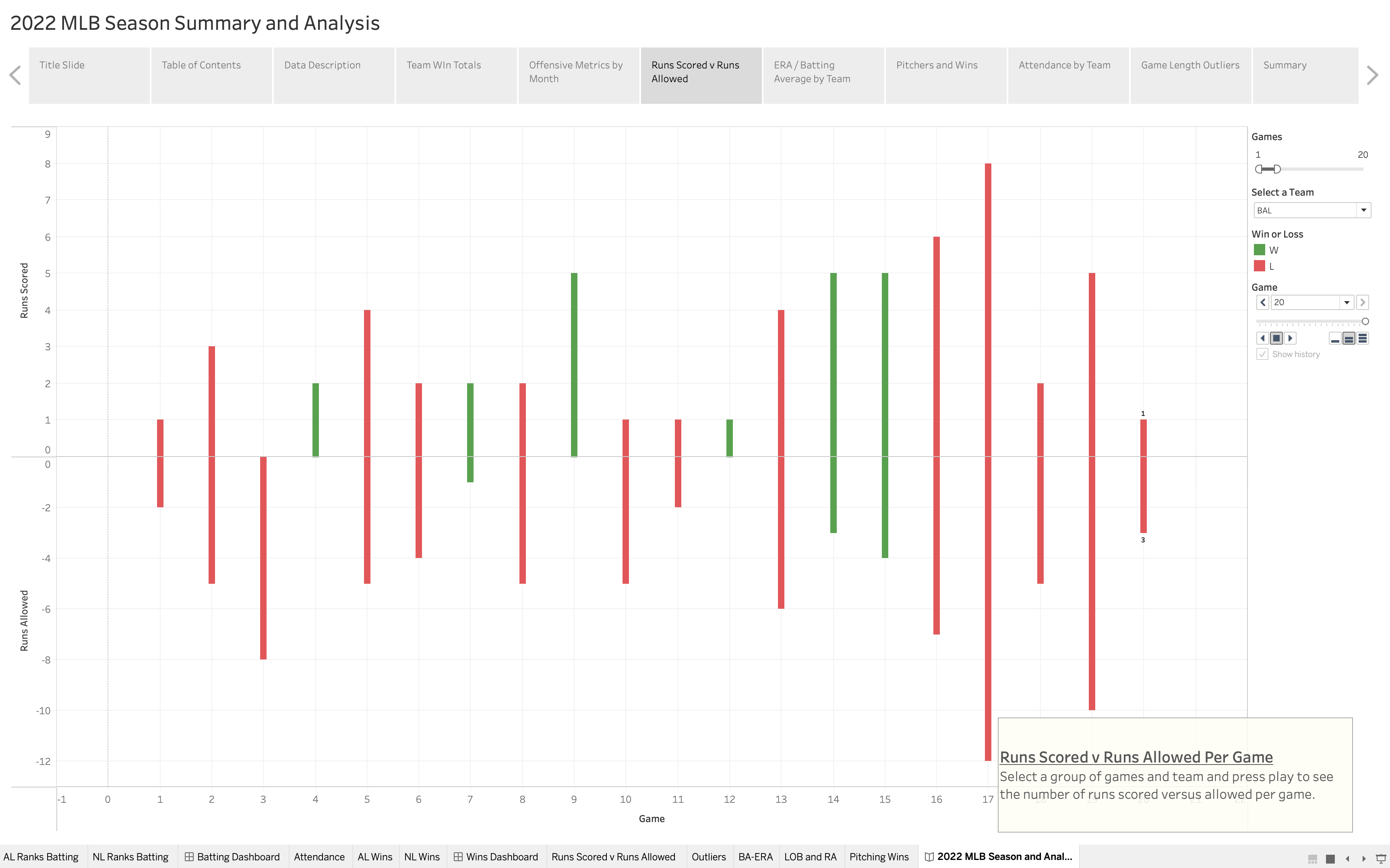 GitHub - mcogrysko/DataVisualization-Tableau