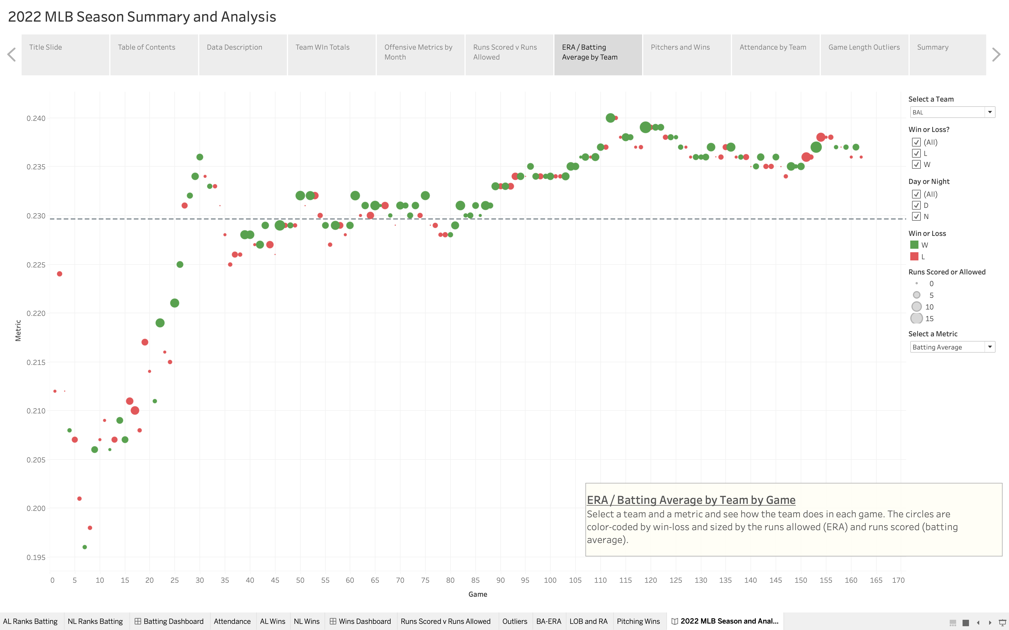 GitHub - mcogrysko/DataVisualization-Tableau