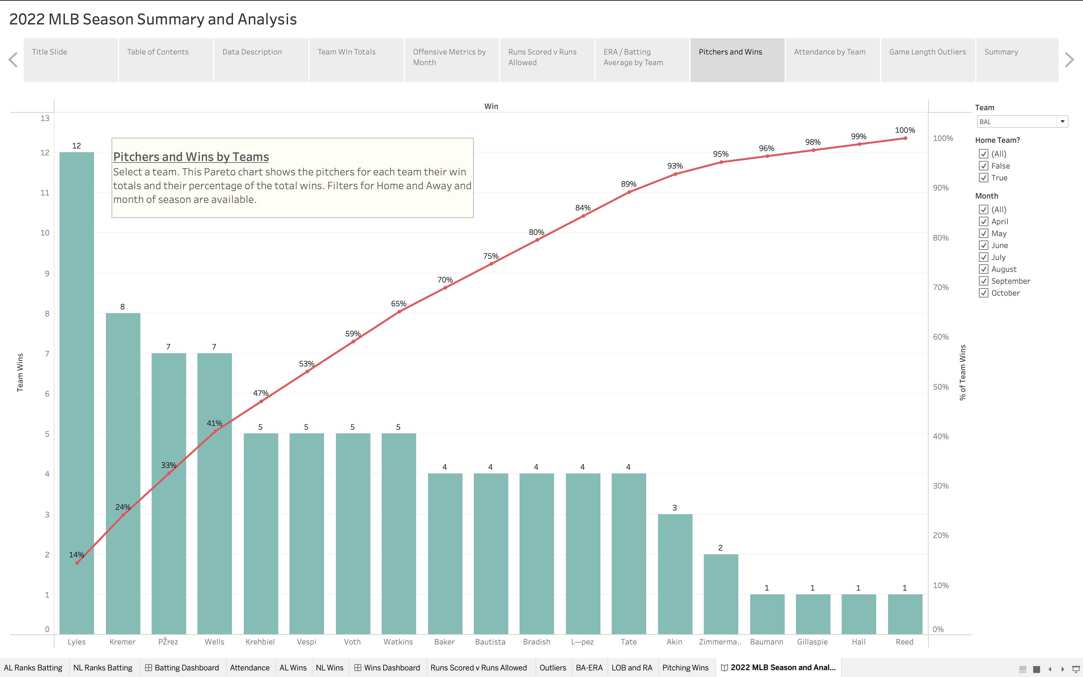 Github Mcogrysko Datavisualization Tableau