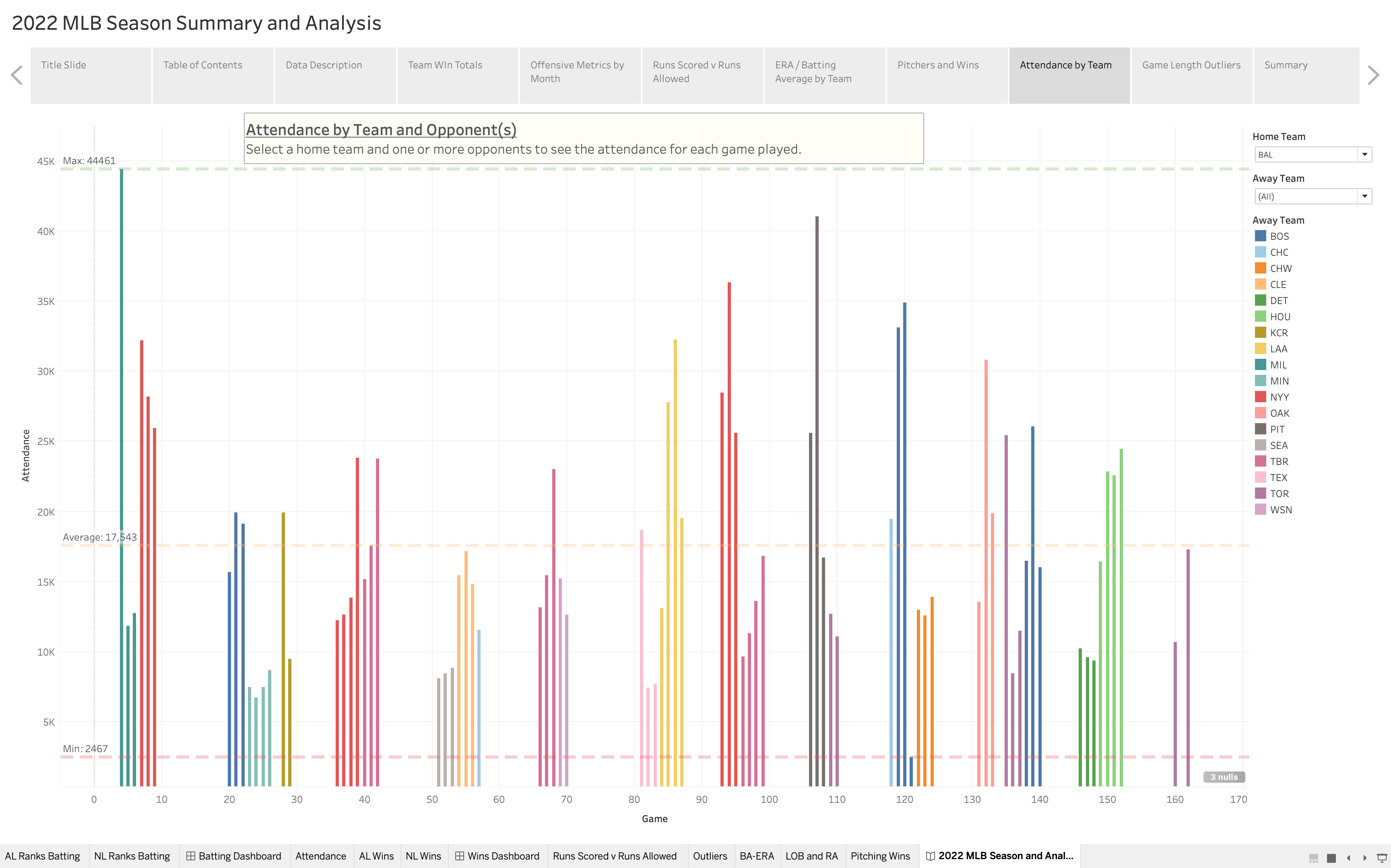 GitHub - mcogrysko/DataVisualization-Tableau