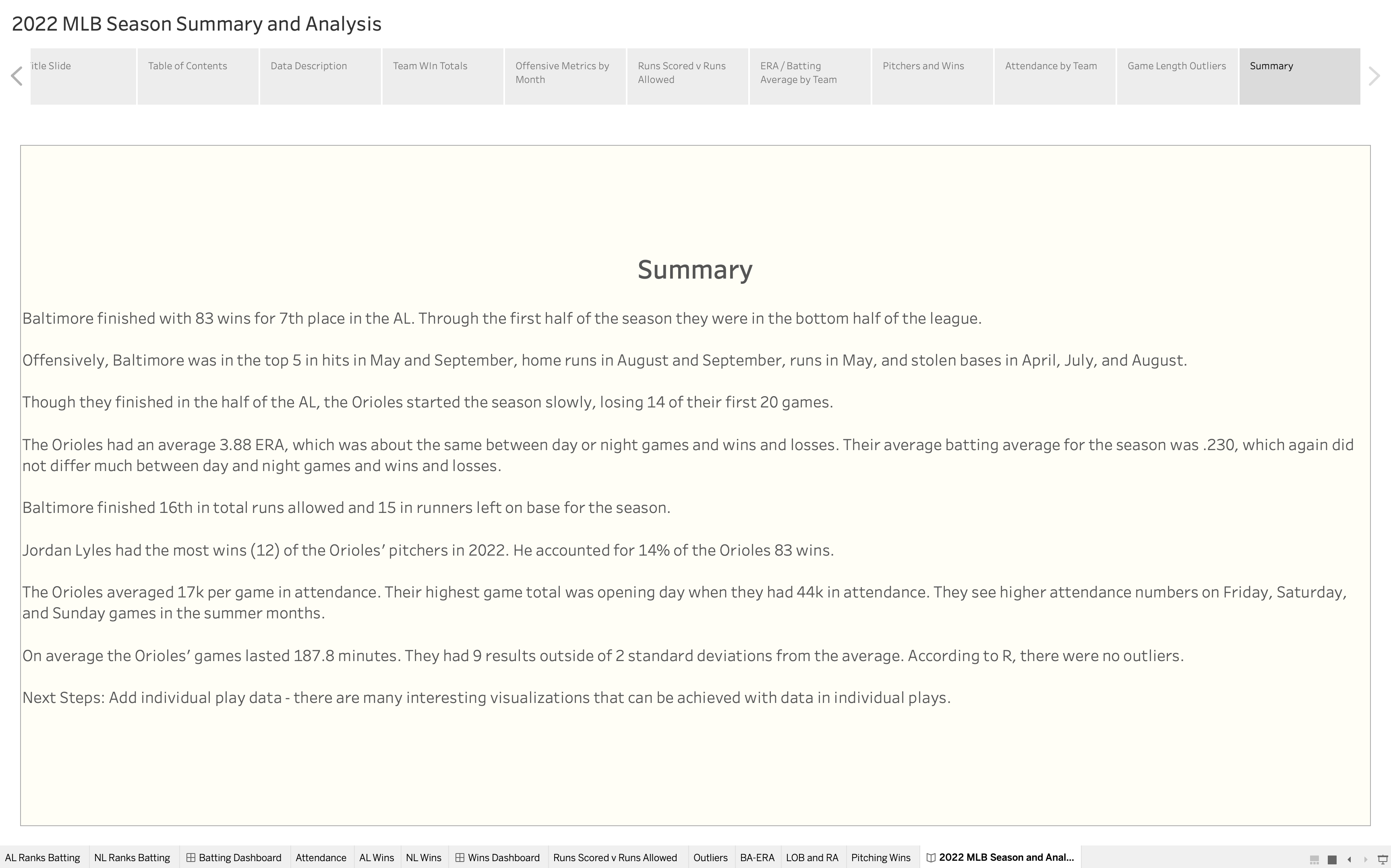 GitHub - mcogrysko/DataVisualization-Tableau