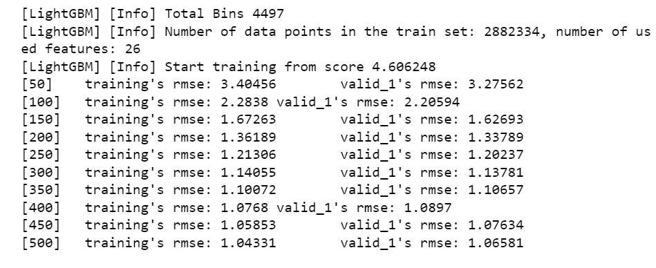 GitHub - ssd6515/Predict-Future-Sales: Predict total sales for every product and store in the ...