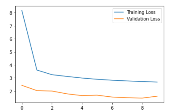 GitHub - ssd6515/Predict-Future-Sales: Predict total sales for every product and store in the ...