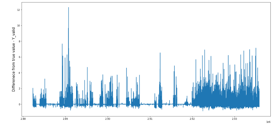 GitHub - ssd6515/Predict-Future-Sales: Predict total sales for every product and store in the ...