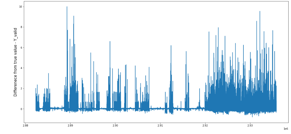 GitHub - ssd6515/Predict-Future-Sales: Predict total sales for every ...