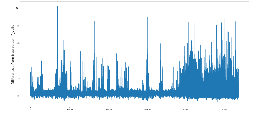 GitHub - ssd6515/Predict-Future-Sales: Predict total sales for every product and store in the ...