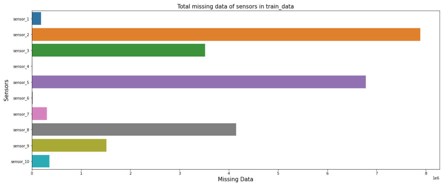 GitHub - ssd6515/Volcanic-Eruption-Prediction