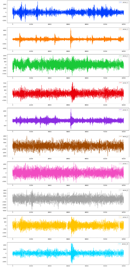 GitHub - ssd6515/Volcanic-Eruption-Prediction