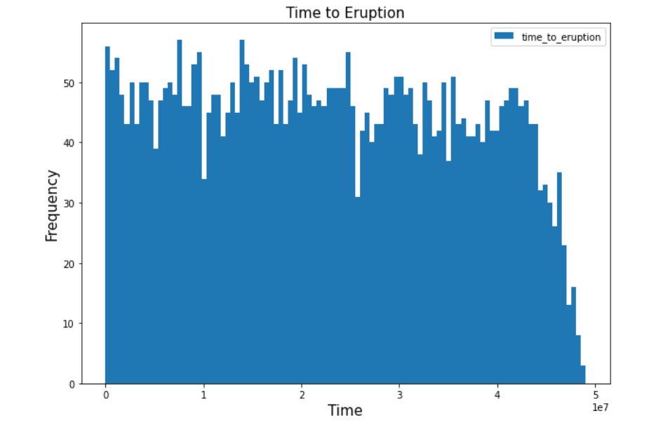 GitHub - ssd6515/Volcanic-Eruption-Prediction