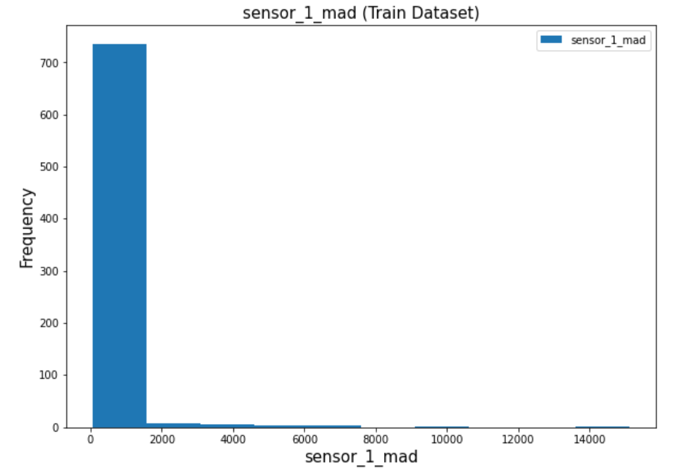 GitHub - ssd6515/Volcanic-Eruption-Prediction