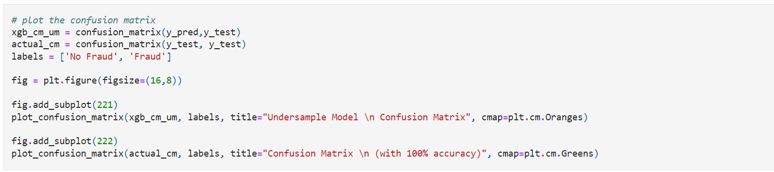 GitHub - ssd6515/Credit-Card-Fraud-Detection