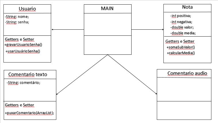 GitHub - JPedroSB/ProjFinal_Java: Sophia Mendes da Silveira/Jean Garra ...