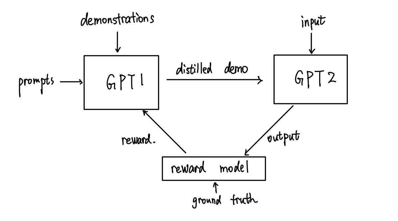 GitHub - CTDancer/ICL-Demo-Distillation