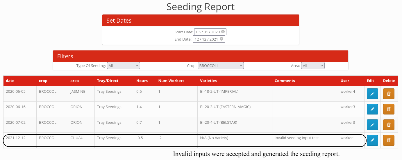 Seeding Input Log: Invalid Inputs · Issue #337 · DickinsonCollege/FarmData2 · GitHub