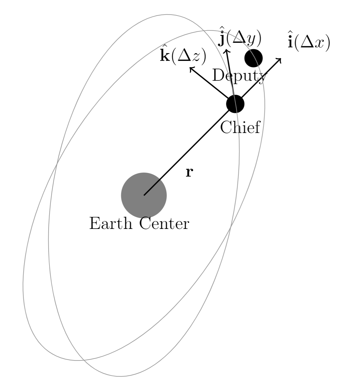 GitHub - Silvermoonsniper/Satellite_tracking_Orbit_simulation_in_LEO ...