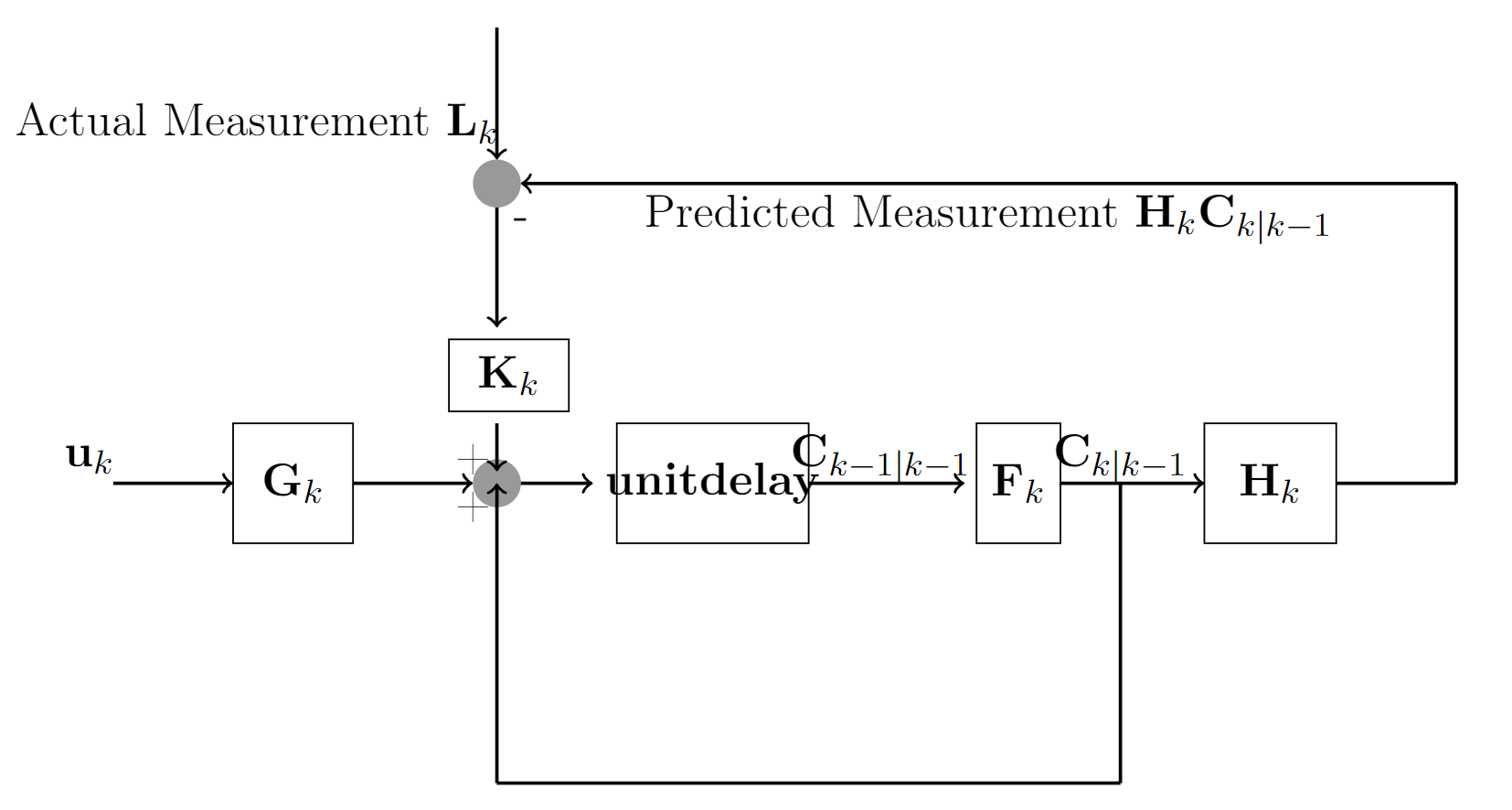 GitHub - Silvermoonsniper/Satellite_tracking_Orbit_simulation_in_LEO ...