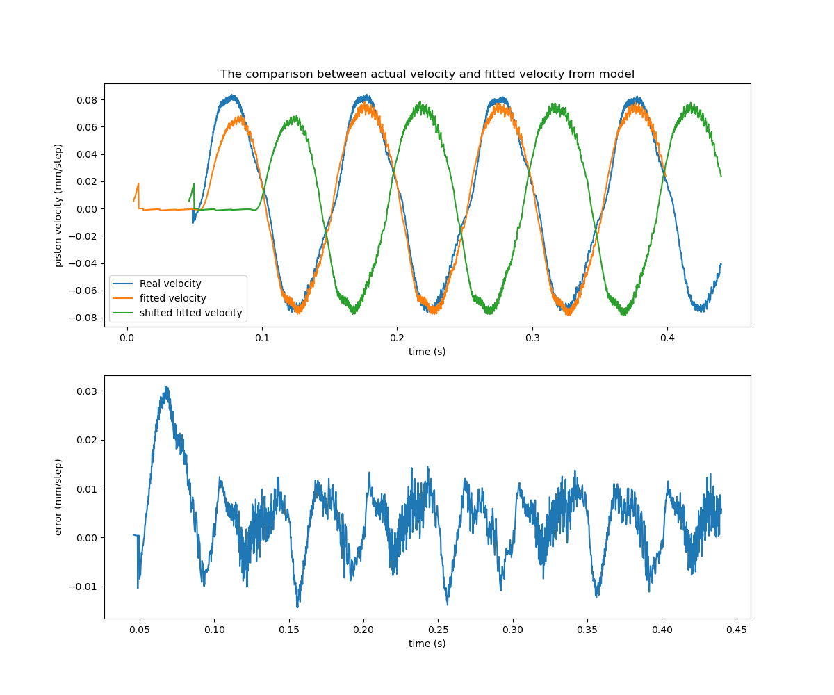 GitHub - Silvermoonsniper/Model-based-controller-for-CPT-teststand: A ...