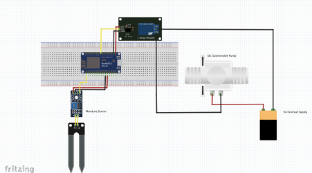 GitHub - JanmejayM/Soil-Moisture-Detection-with-IoT-Analytics: Soil ...