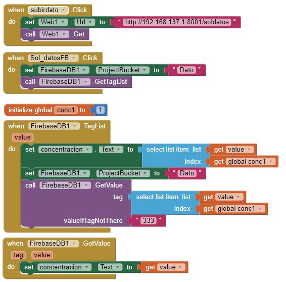GitHub - carlvilla117/Proyecto-GRUPO1-EMBEBIDOS: Repositorio con todo el código utilizado para ...