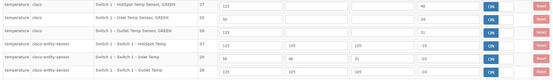 Value Duplication And Wrong Treshold On Cisco Catalyst 9200 · Issue 14730 · Librenmslibrenms