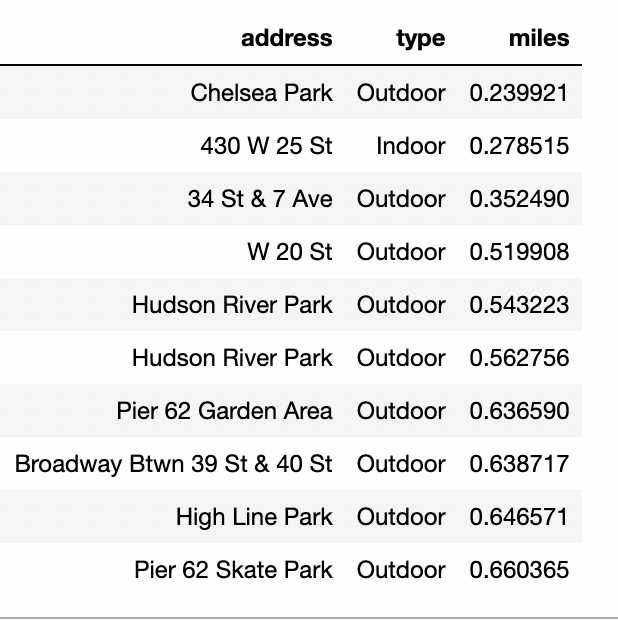 GitHub - rutasnim/RecycleBin_Locator: Locate public recycle bin near ...