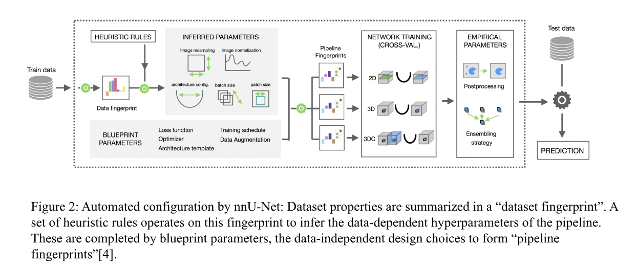GitHub - rutasnim/COVID-19_Lung-_Lesion_Seg: nnU-Net network on COVID ...