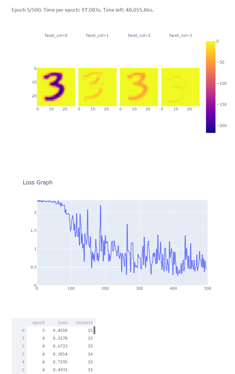 GitHub - nikhilpereira24/MiniTorch: MiniTorch (https://github.com/minitorch/) is a diy teaching ...