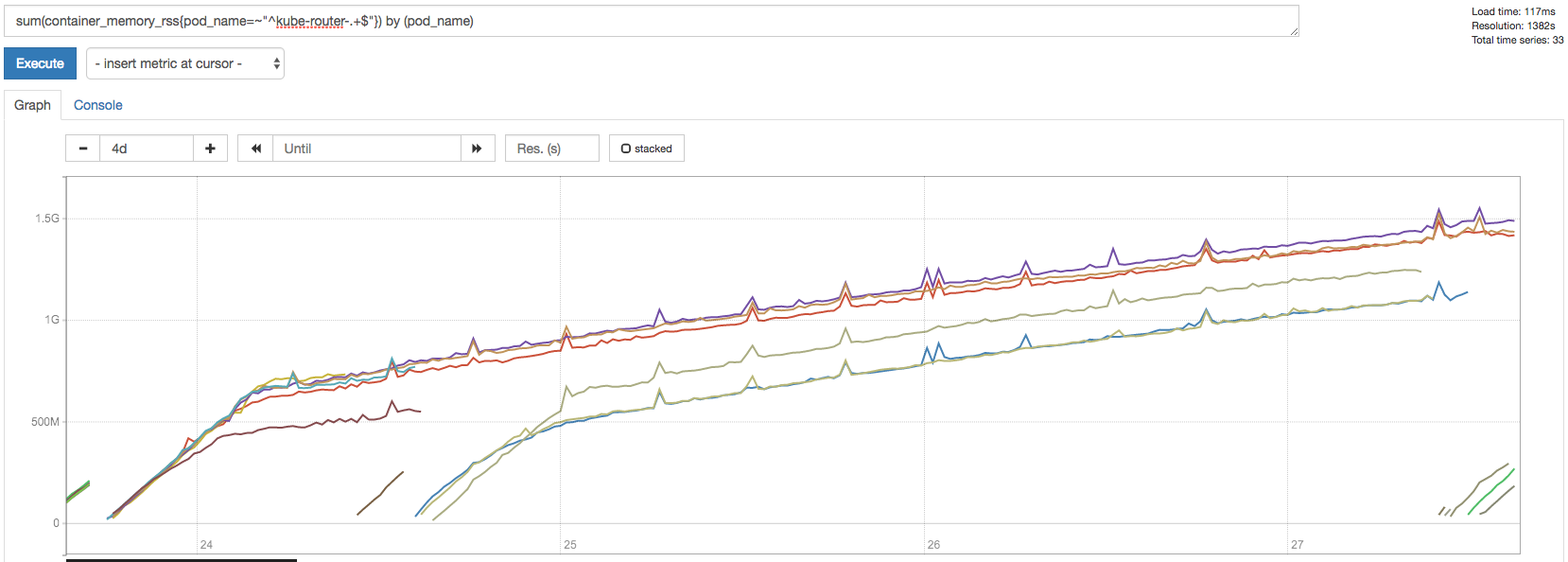 Kube Router Is Using Too Much Cpu And Memory · Issue 228 · Cloudnativelabskube Router · Github 3099