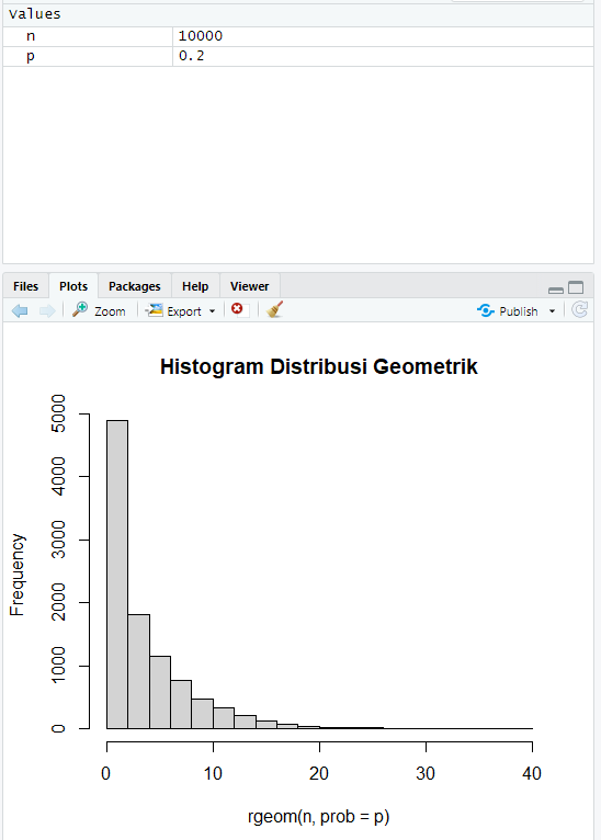 GitHub - Trelel129/P1_Probstat_A_5025201214