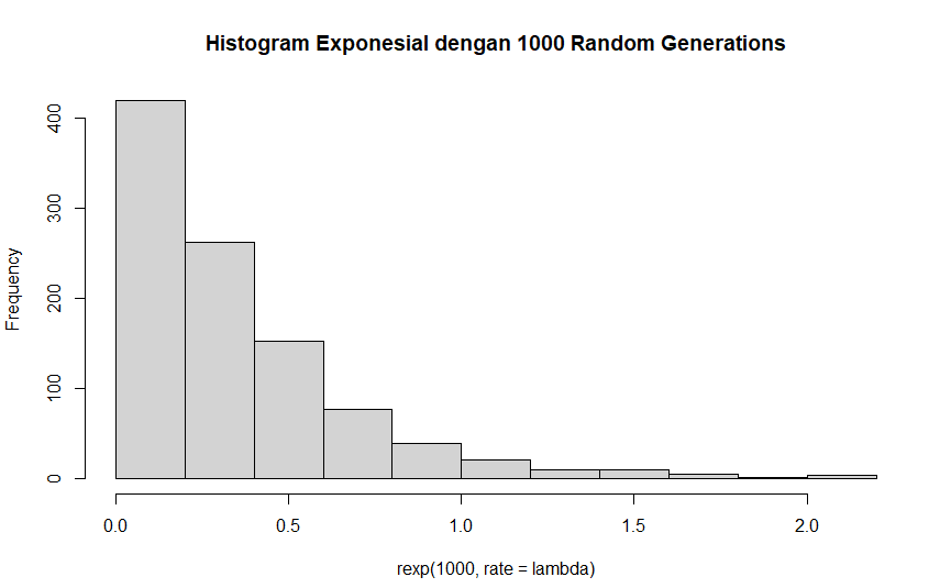 GitHub - Trelel129/P1_Probstat_A_5025201214