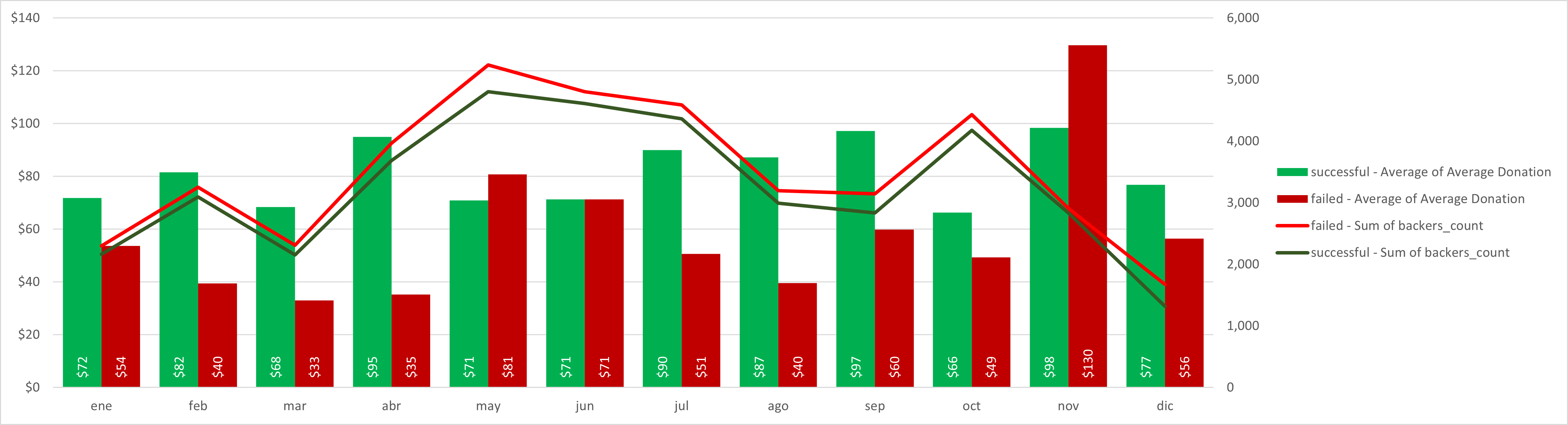 GitHub - Mario-GonzalezFlores/kickstarter-analysis: Performing analysis ...